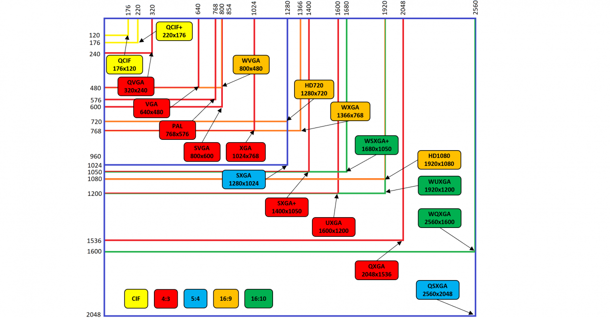 Choosing an LCD to Ensure Project Life Cycle – AOI Main